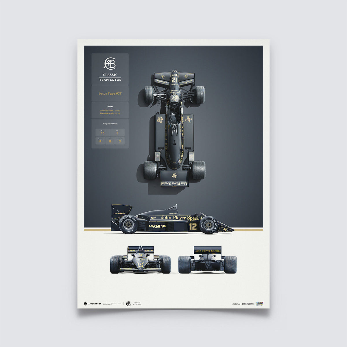 Blueprints | Automobilist